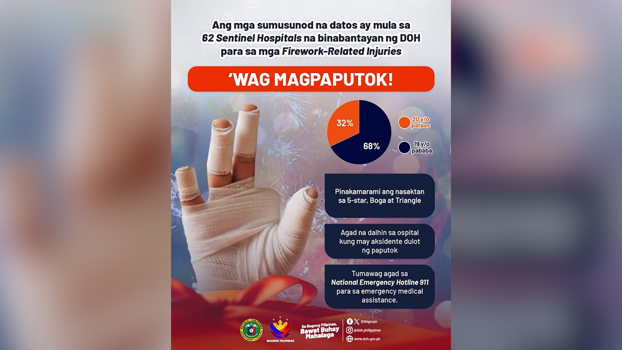 Walong bagong biktima ng paputok, naitala ng Department of Health - RMN ...